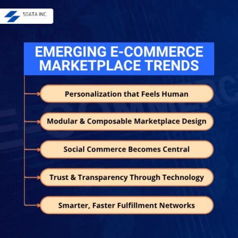 Top Emerging E-Commerce Marketplace Trends